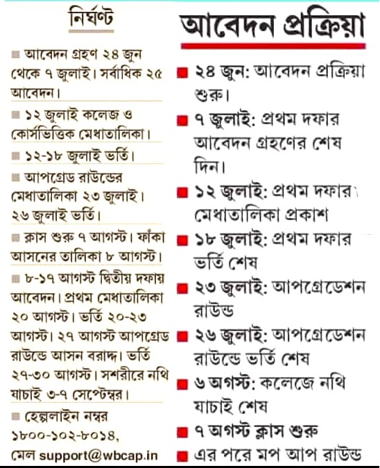 Sandhani Portal(Admission-Mate 2024) Paschim Medinipur